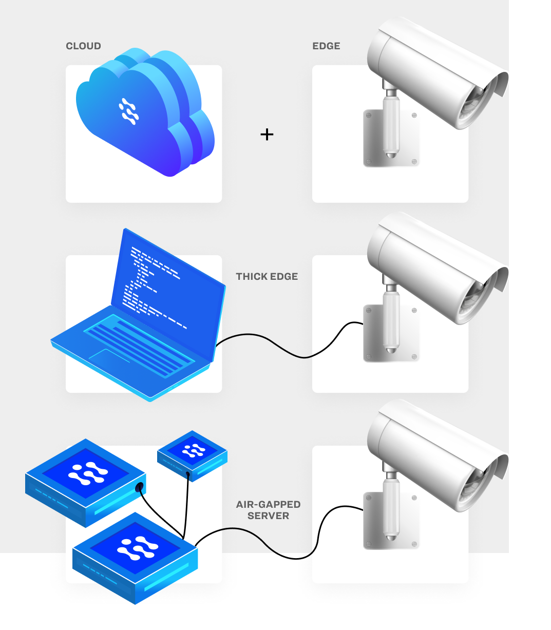 Flare Edge | Cloud-Based AI Computing for Edge Deployments